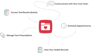 MyChart | Clinica Sierra Vista
